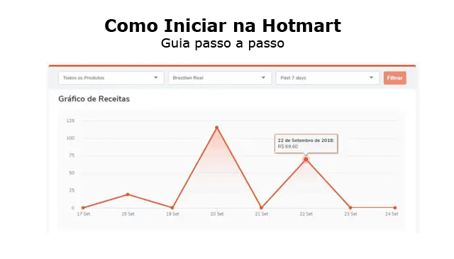 Como Iniciar na Hotmart e Vender Produtos como Afiliado